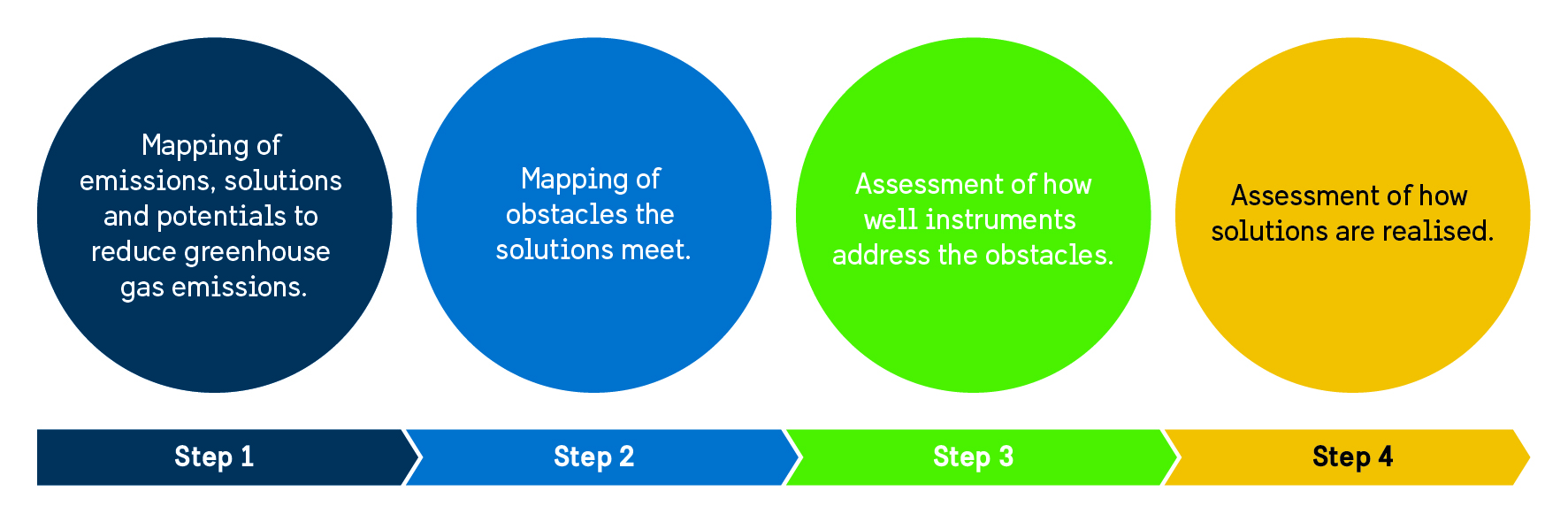 The Climate Policy Councils task and the need for a new analytical ...